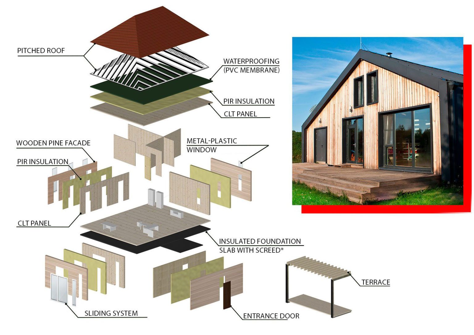 Technical specifications - CLT Rezult
